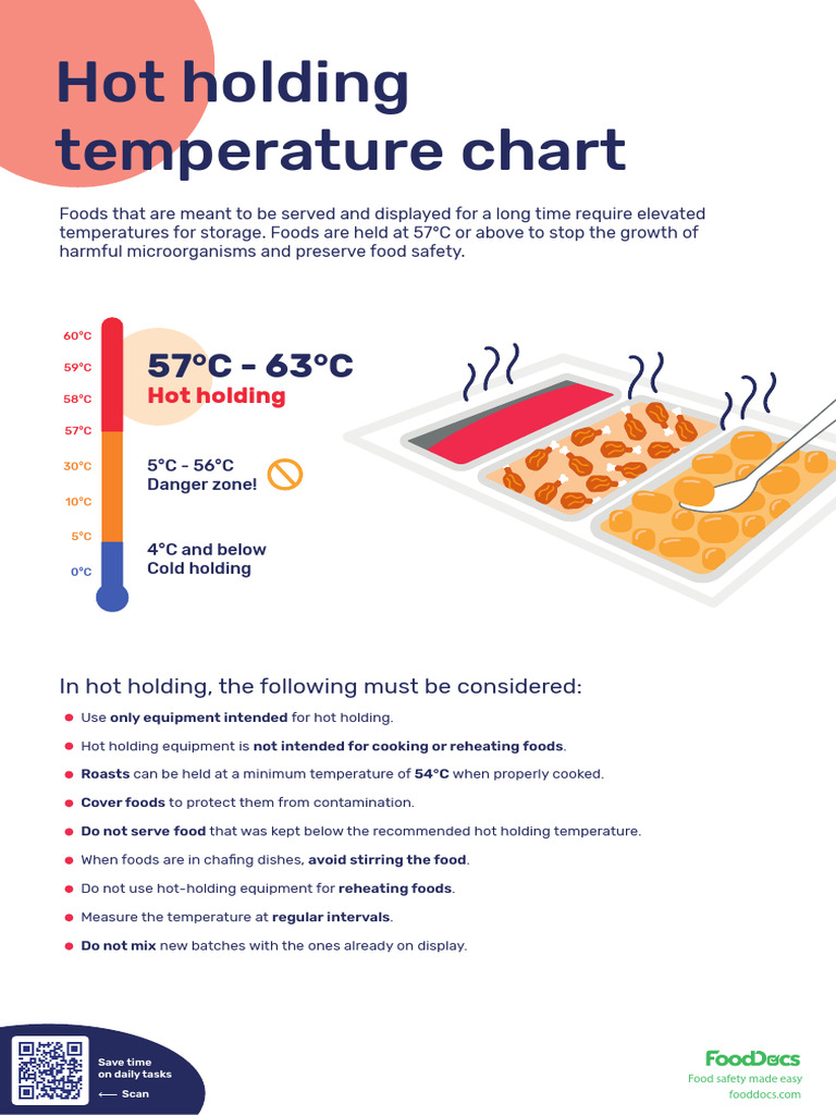 Hot Holding Temperature Guidelines | PDF