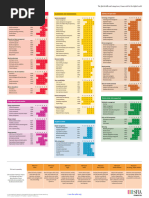 A3 - SFIA 8 Summary Chart - EN US - LR | PDF | Strategic Management ...