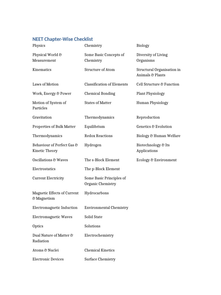 NEET Chapter Checklist | PDF