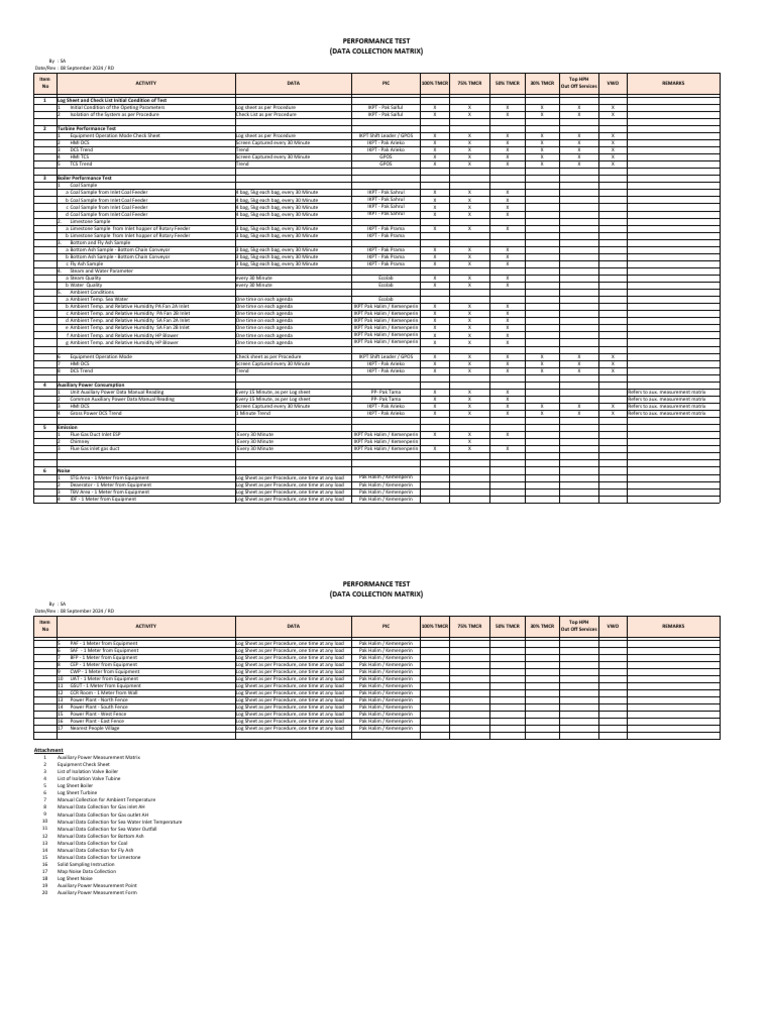 Data Collection Matrix - Performance Test Rev D | PDF | Steam | Boiler
