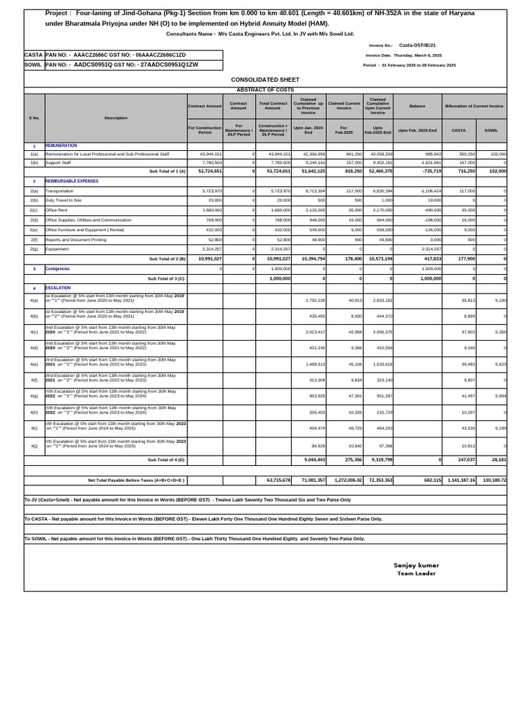 J-G Tax Inv-GST-IE-2024-25 Mar'2025 | PDF | Road Infrastructure