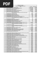 Ea Code Ea Description Nace Code | PDF | Paper | Economies