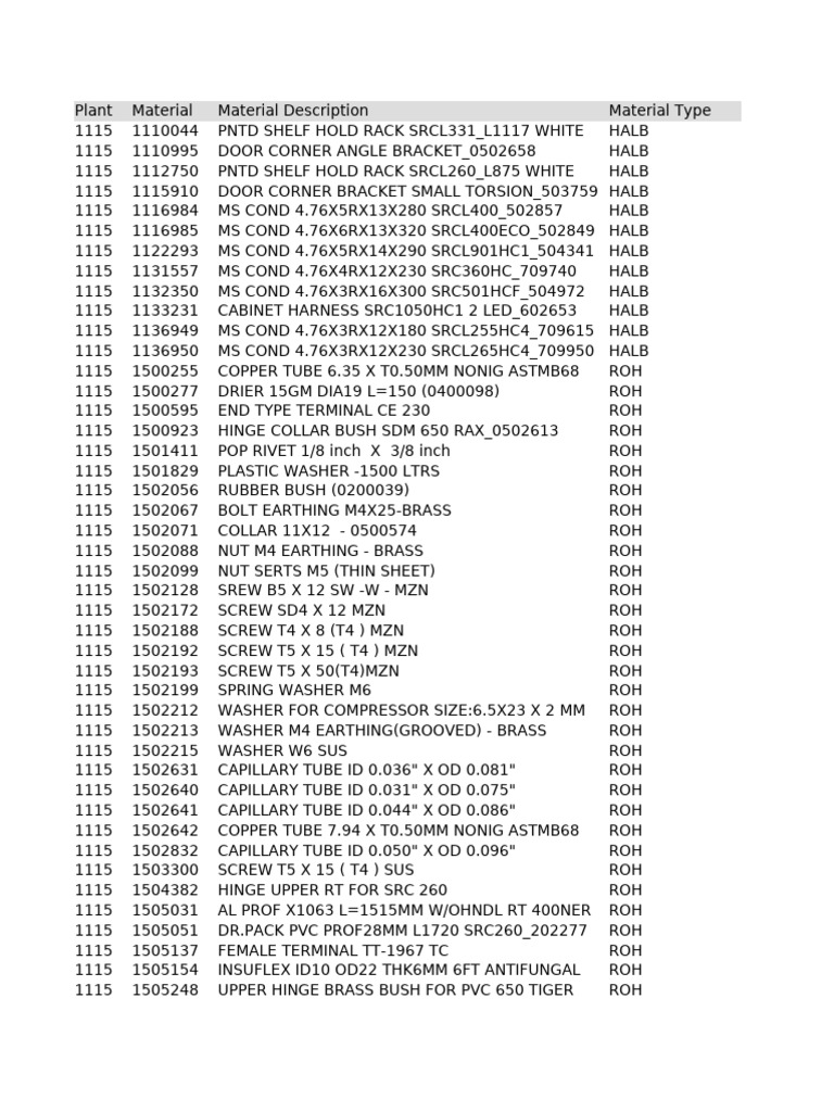 MB52 - Material in Open Picklist | PDF | Screw | Manufactured Goods