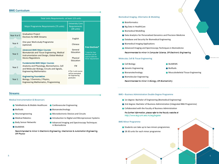 B Me Curriculum | PDF | Biomedical Engineering | Engineering