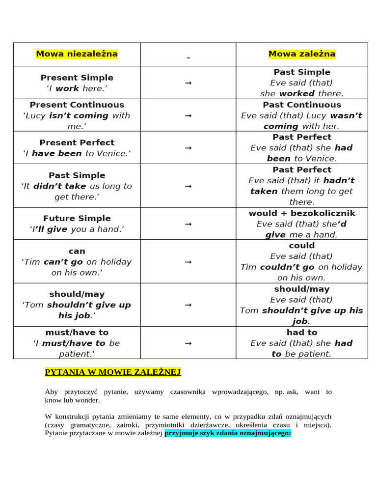 MOWA ZALEŻNA- podsumowanie | PDF