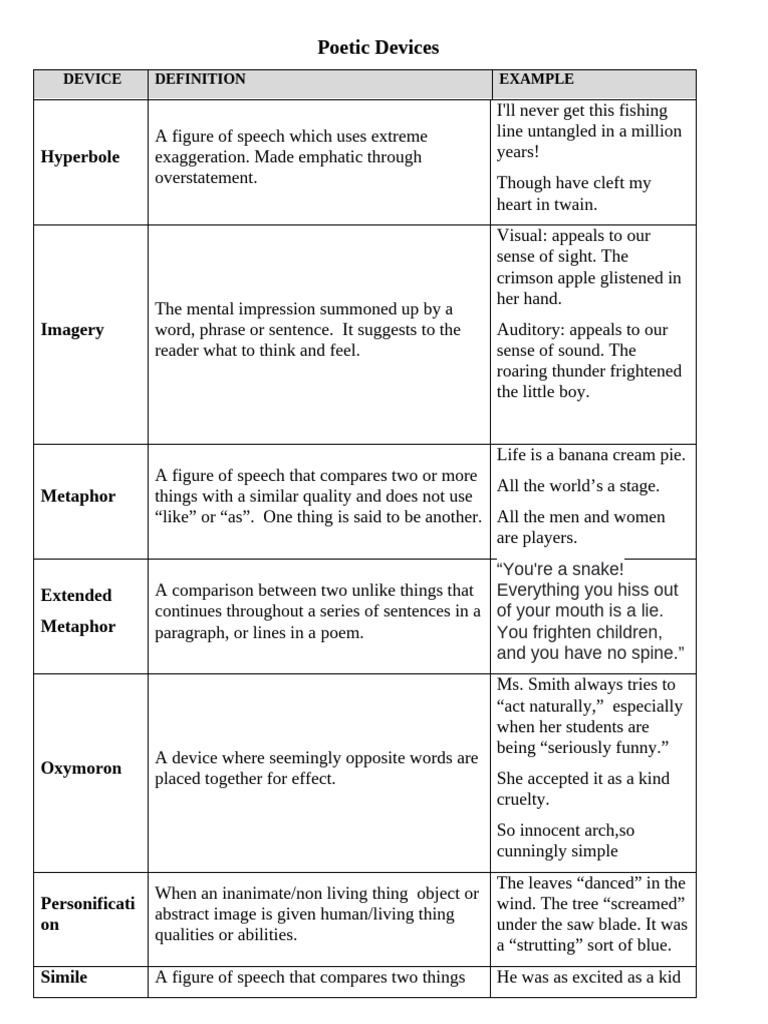 Poetic Devices | PDF | Poetry | Narrative