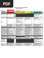 BCPC Functionality Assessment Form | PDF