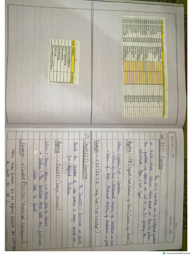 Data Analytics Lab Record | PDF