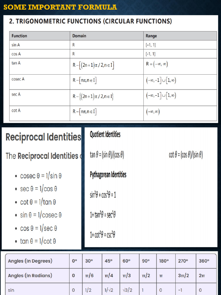 Trigonometric Equations Jee | PDF | Equations | Trigonometric Functions