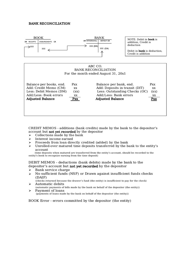 Bank Reconciliation Reviewer - Layug | PDF | Banks | Debits And Credits