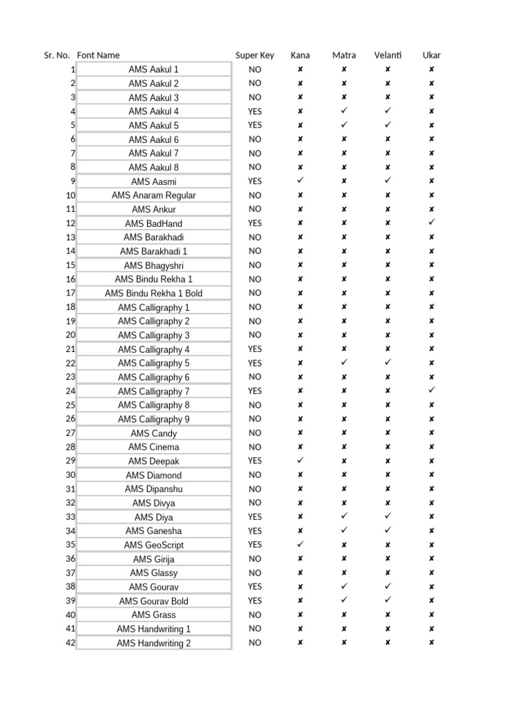 Super Key Font List | PDF