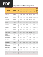 Common Organic Solvents - Table of Properties | PDF | Solvent ...