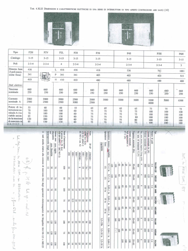 Tabelle MCCB | PDF