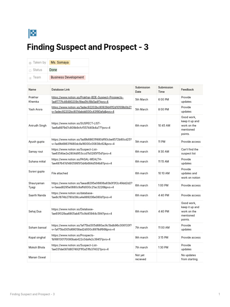 Suspect and Prospect Tracking Report | PDF