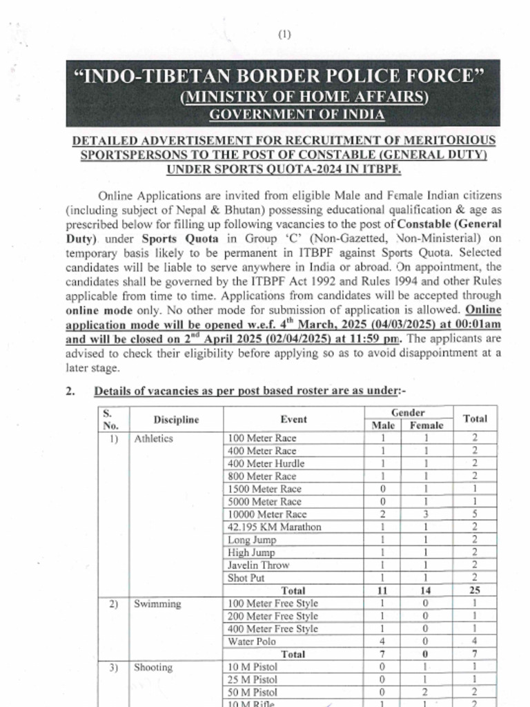 ITBP Constable GD Notification 2025 | PDF | Visual Acuity