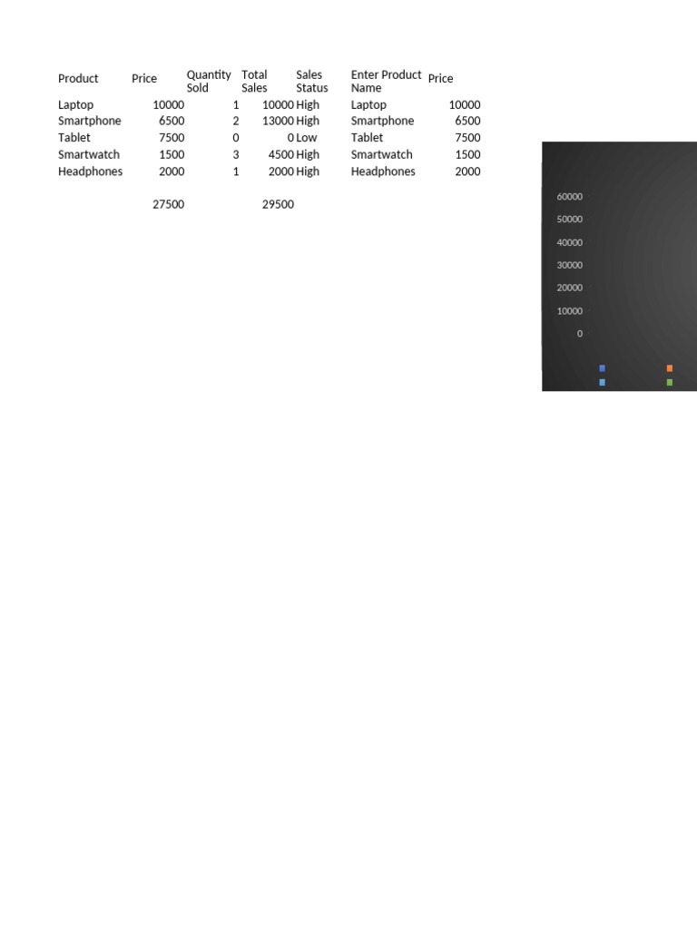 Muli Komputer Sales Overview | PDF