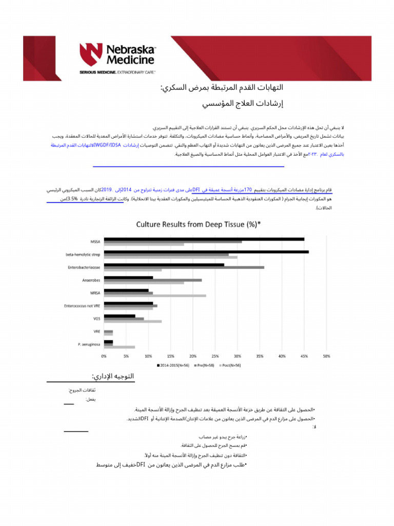 Clinicalpath-Dfi Institutional Guideline Final | PDF