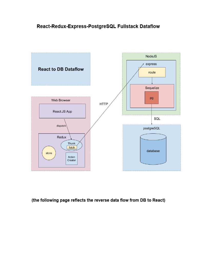 Fullstack Dataflow | PDF