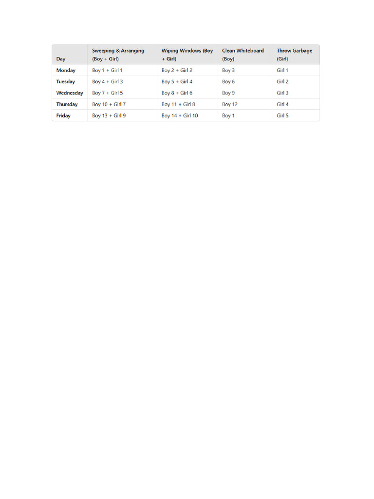 Duty Schedule | PDF