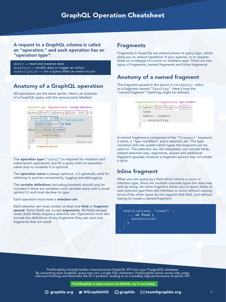 GraphQL Operation Cheatsheet | PDF | Software Development | Systems ...