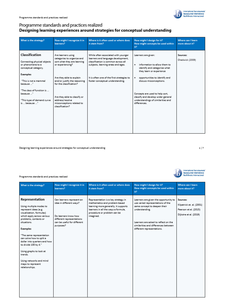 Strategies for Conceptual Understanding | PDF | Learning | Concept