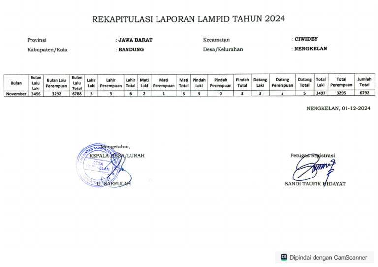 Laporan Rekap Lampid November 2024-1 | PDF