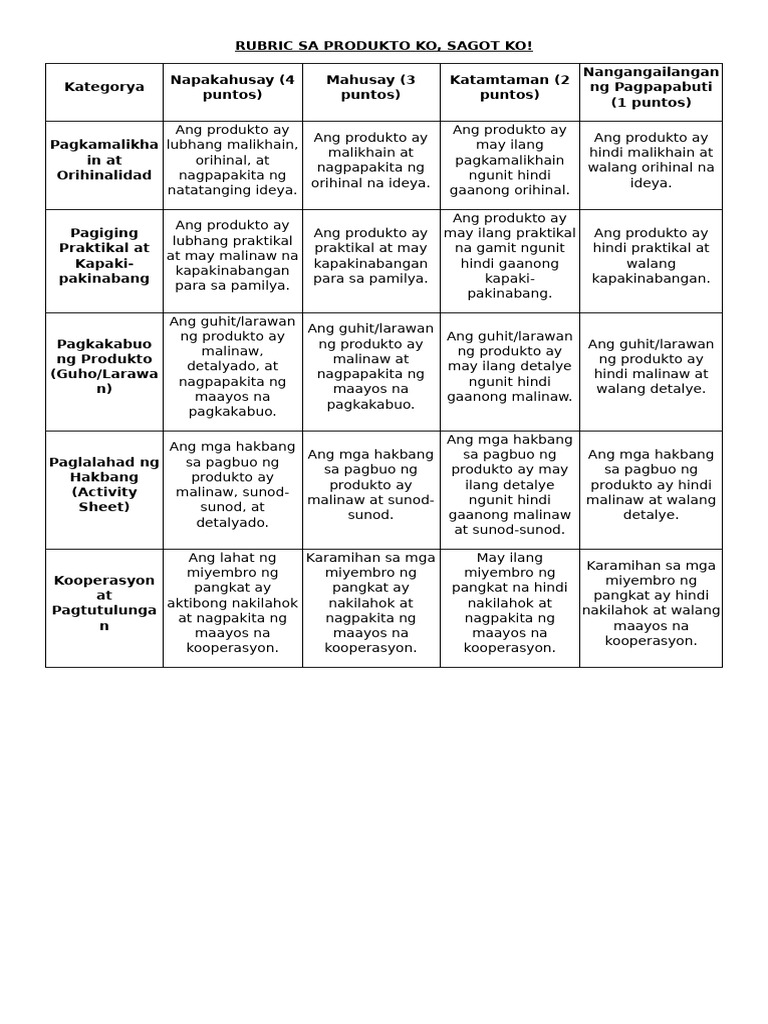 Rubric Sa Produkto Ko | PDF