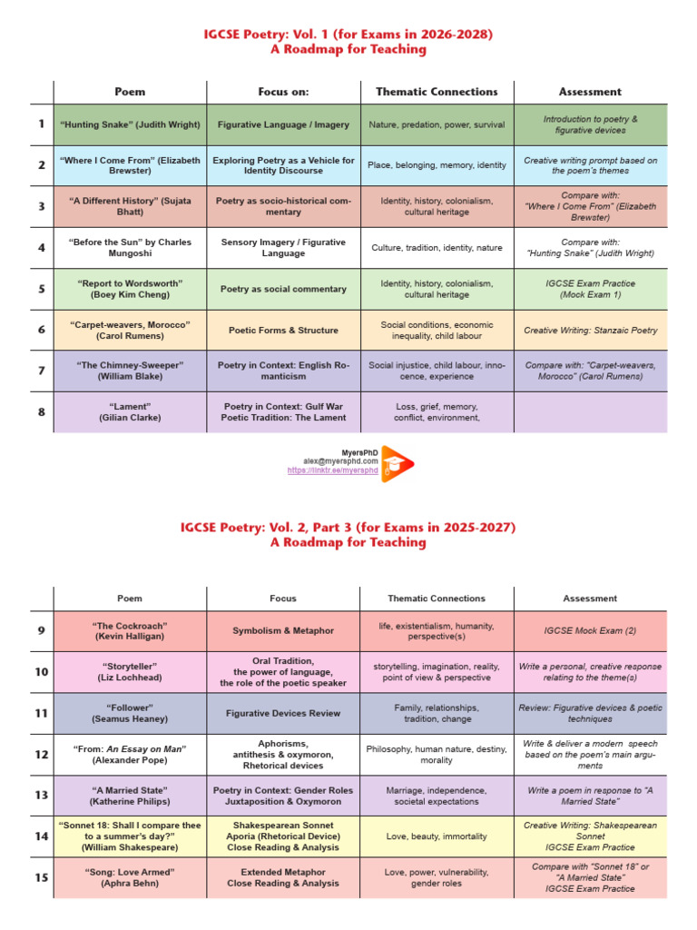 IGCSE Poetry Vol 1 2026-2028 Scheme of Work | PDF | Poetry