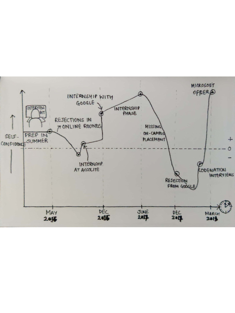 Chart PDF Overview | PDF