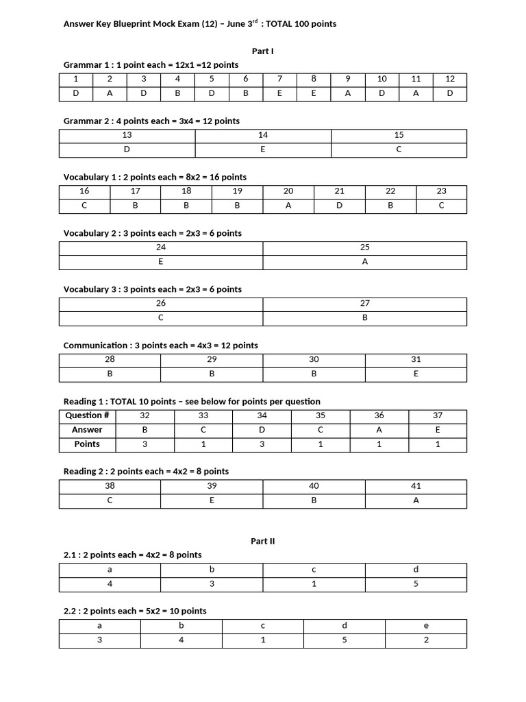 Answer Key Mock Exam June 3rd | PDF | Linguistics