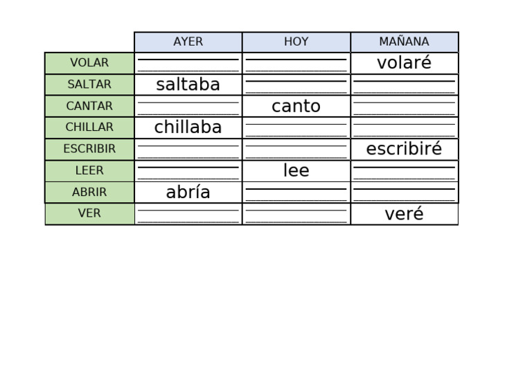 Tabla Ayer Hoy y Mañana | PDF