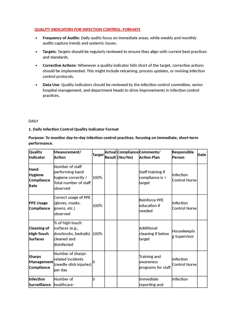 Infection Control Quality Indicators Guide | PDF | Audit
