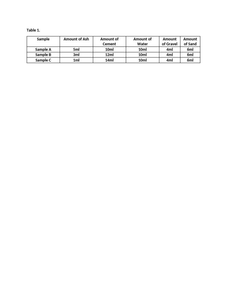 Table 1 | PDF