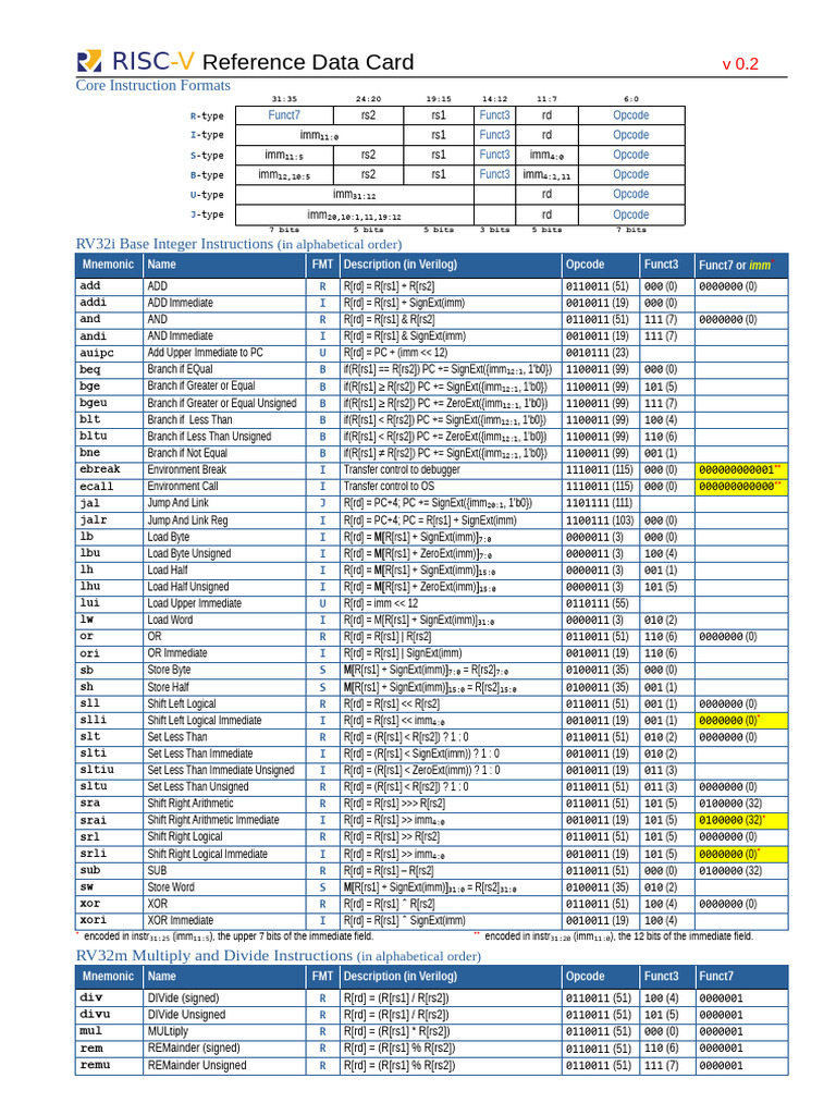 RV32im Reference Card v02 | PDF | Computer Hardware | Computer Programming