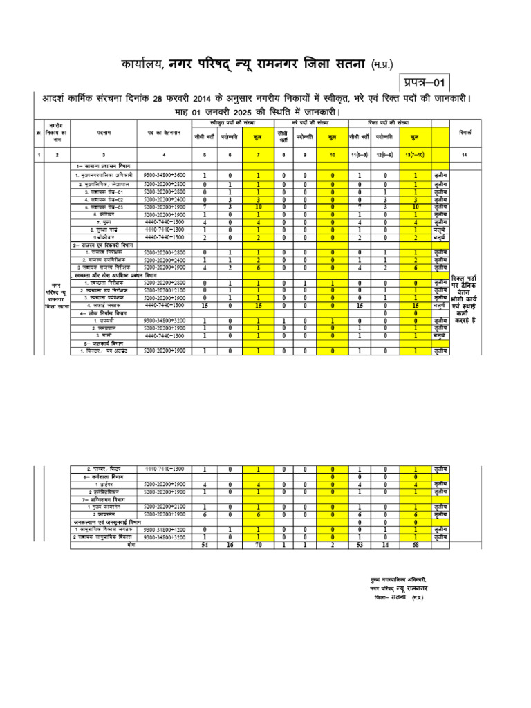 Rikt Pado Ki Jankari | PDF