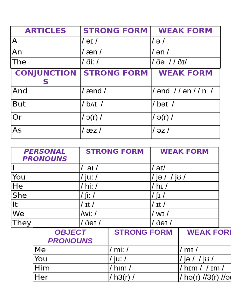 Weak and Strong Forms of Structural Words | PDF | Linguistics | Languages