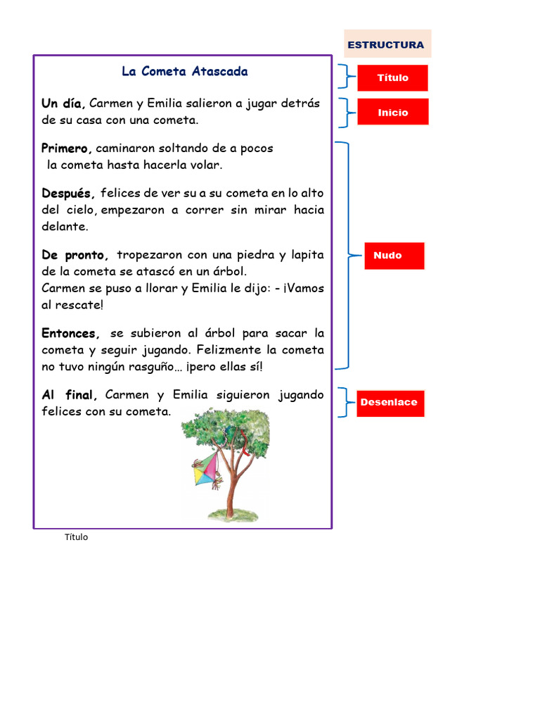La Cometa Atascada: Aventura Infantil | PDF