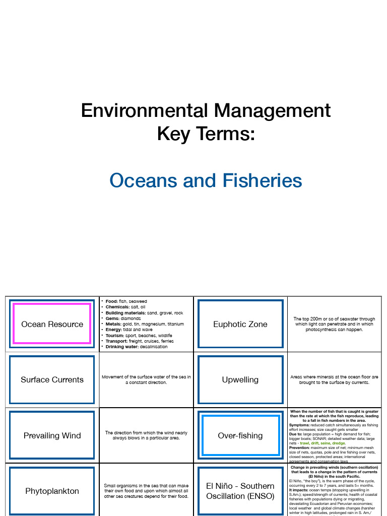 Env MGMT Key Terms Oceans and Fisheries 1 | PDF | Oceanography | Nature