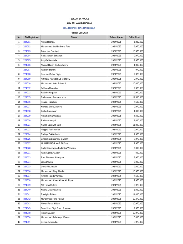 PDD Calon Siswa Tgl. 7 Juli 2024 | PDF