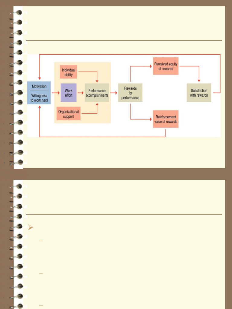 (2-Slide) Motivation Theories | PDF | Motivational | Motivation
