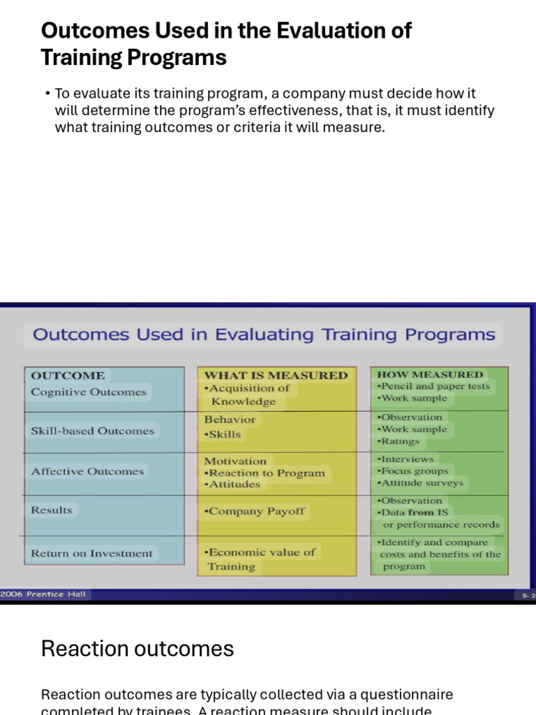Outcomes-Used-in-the-Evaluation-of-Training-Programs-To-evaluate-its-training-program | PDF ...
