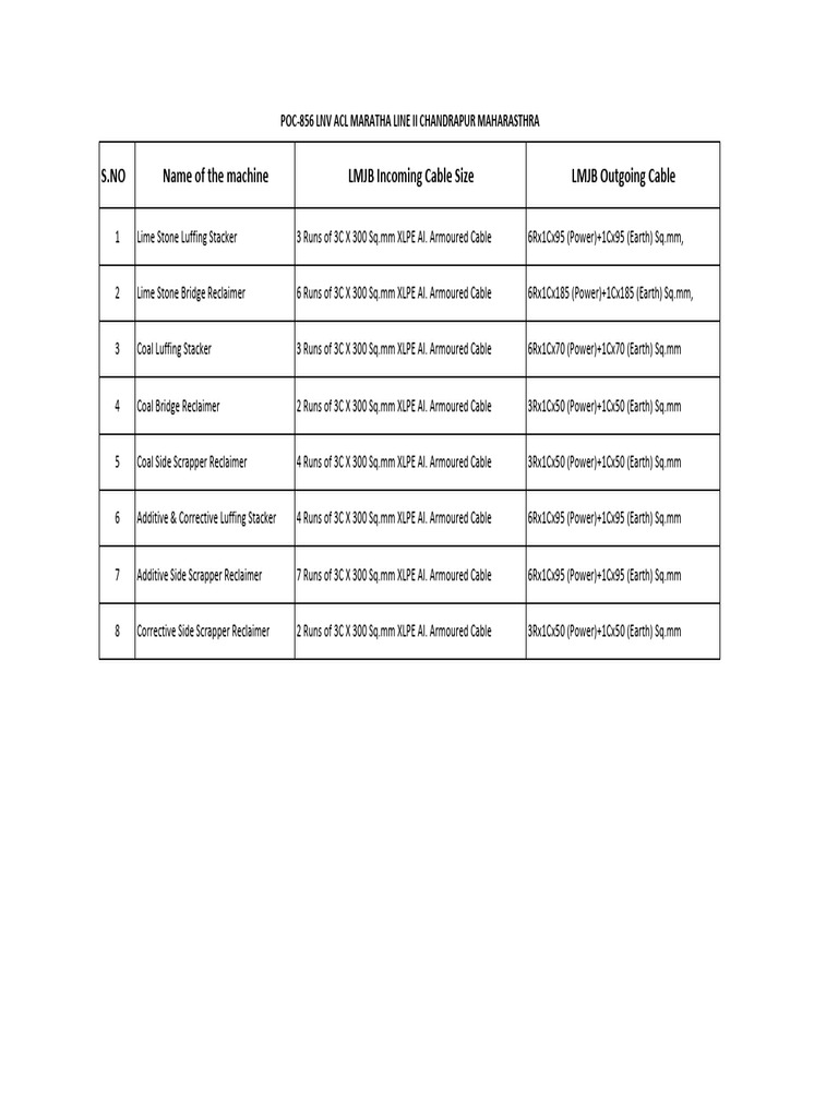 LMJB Incoming and Outgoing Cable Details | PDF