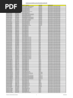 PinCode UP PDF | PDF