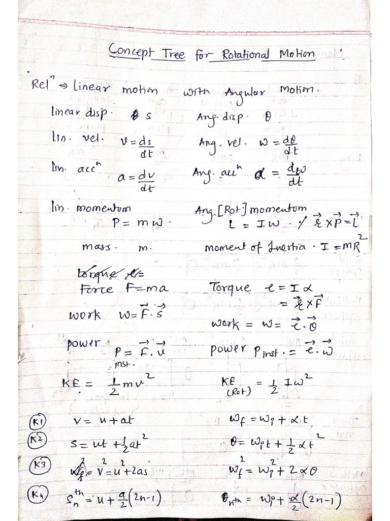 Rotational motion concept tree | PDF