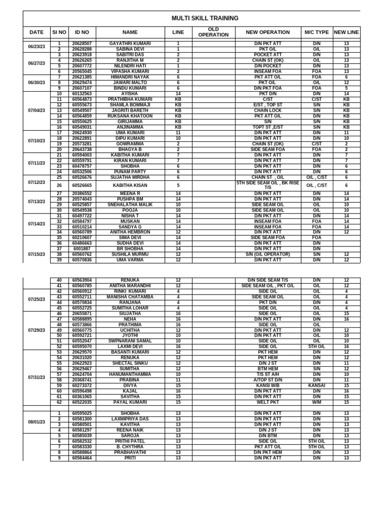 Multi-Skill Training Operations Log | PDF | Seam (Sewing) | Sewing