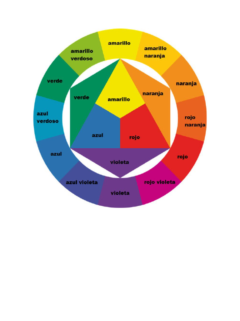 Circulo Cromático | PDF