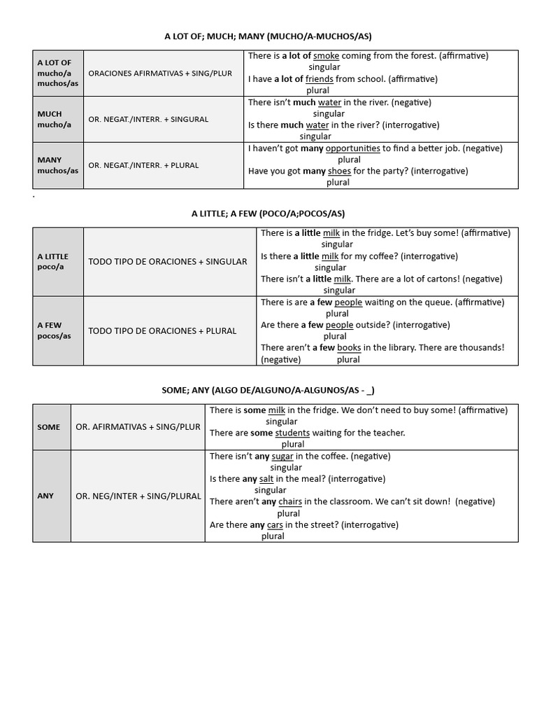 Quantifiers Explanation For The Classroom | PDF | Linguistic Morphology