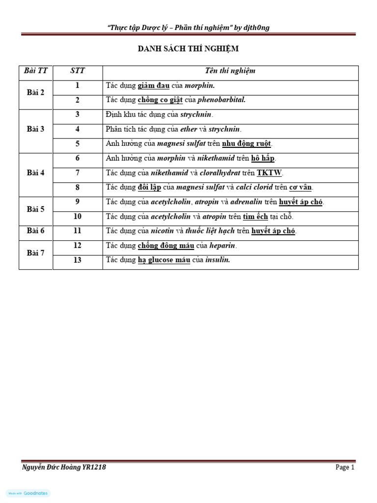 djth0ng Thi Nghiem Duoc Ly | PDF