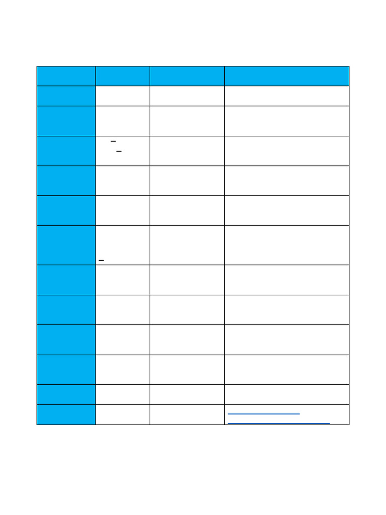 Sanatyypit Kertaus | PDF