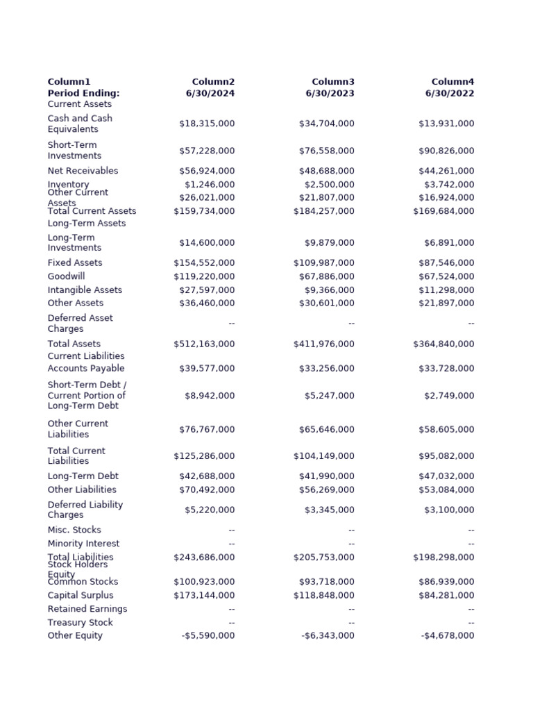 Financial Overview and Ratios Analysis | PDF | Revenue | Business